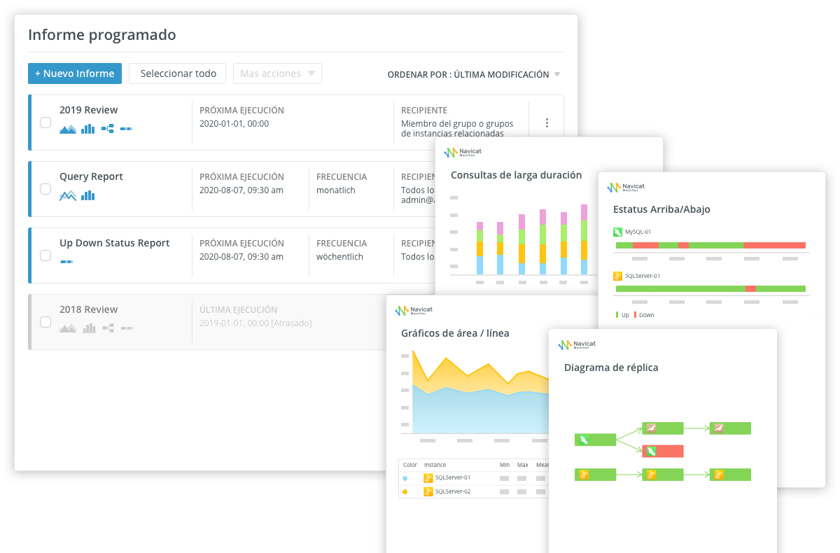 Navicat Monitor Herramienta De Monitoreo En Tiempo Real De Sql Server Mysql Y Mariadb